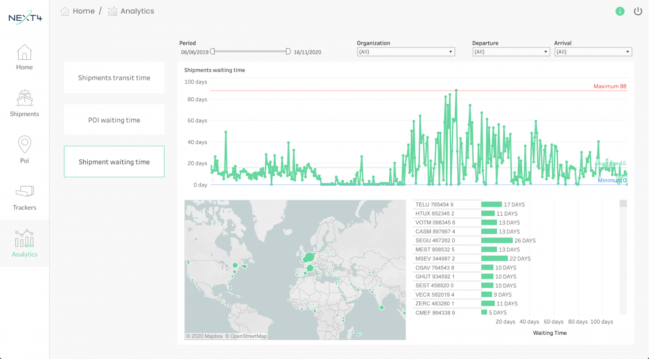 Container tracking [Shipping Container Tracker] IOT System - NEXT4