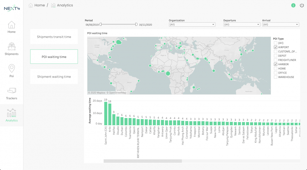 NEXT4 reveals a new functionnality for shipments statistics - Next4